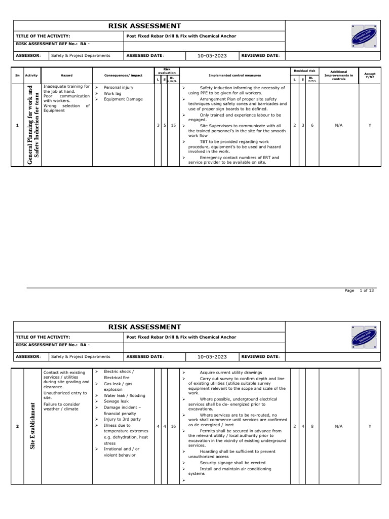 Appendix 3 Risk Assessment of Post Fixed Rebar Drill & Fix With Chemical Anchor | PDF | Personal ...