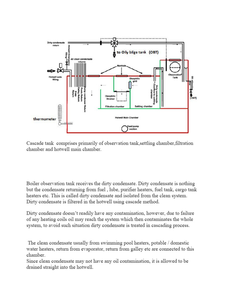 Cascade Tank and Hotwell Overview | PDF | Boiler | Water