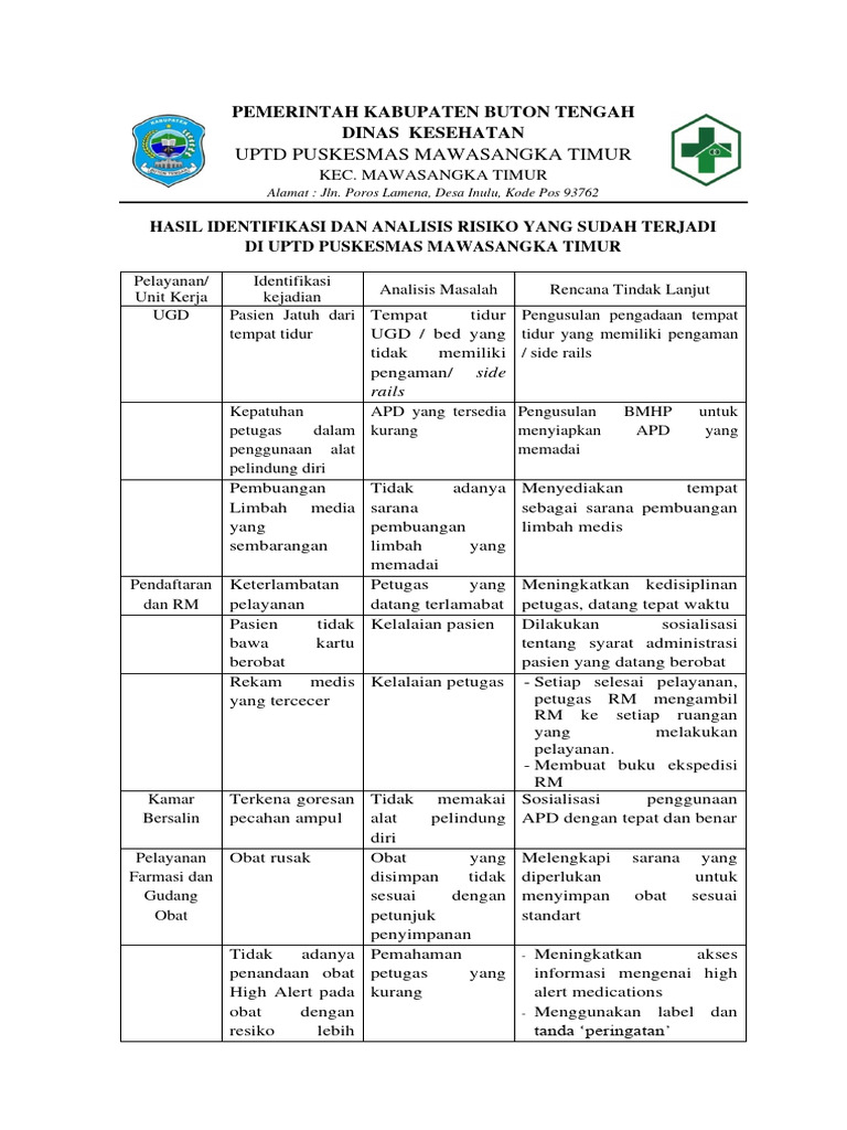 Form. Identifikasi Dan Analisis Risiko | PDF