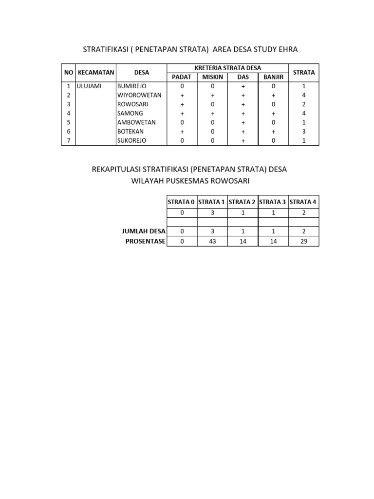 Stratifikasi Penetapan Strata Desa Ehra | PDF