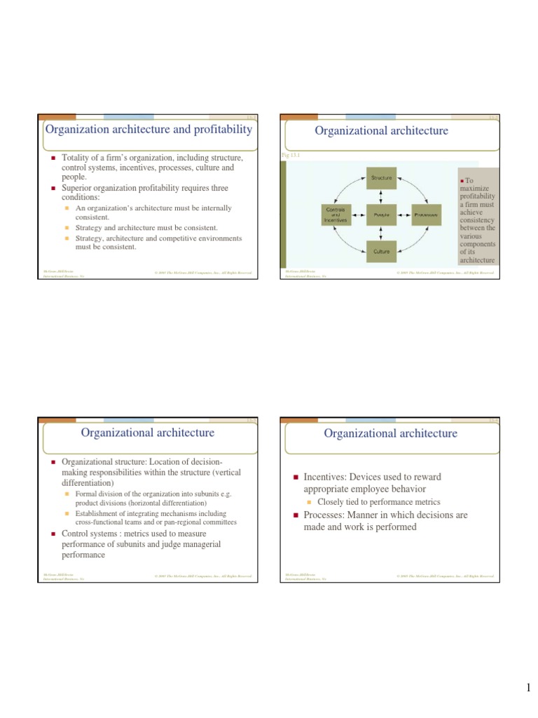International Organizational Structures | Organizational Structure ...