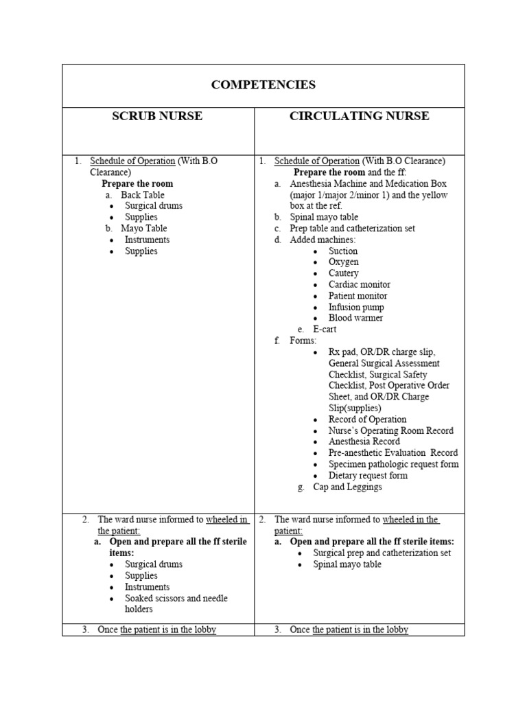 COMPETENCIES-as-SCRUB-and-CIRCULATING | PDF