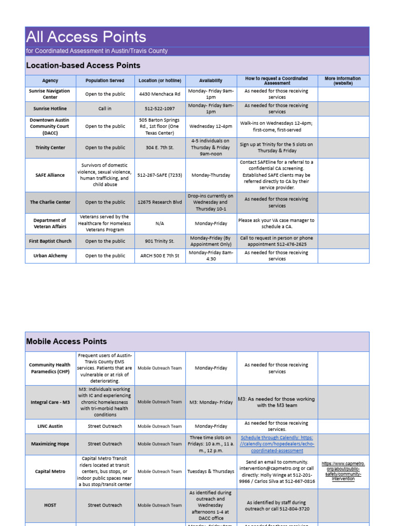 Coordinated Assessment Access Points in Austin - Travis County All Access Points | PDF | Health Care