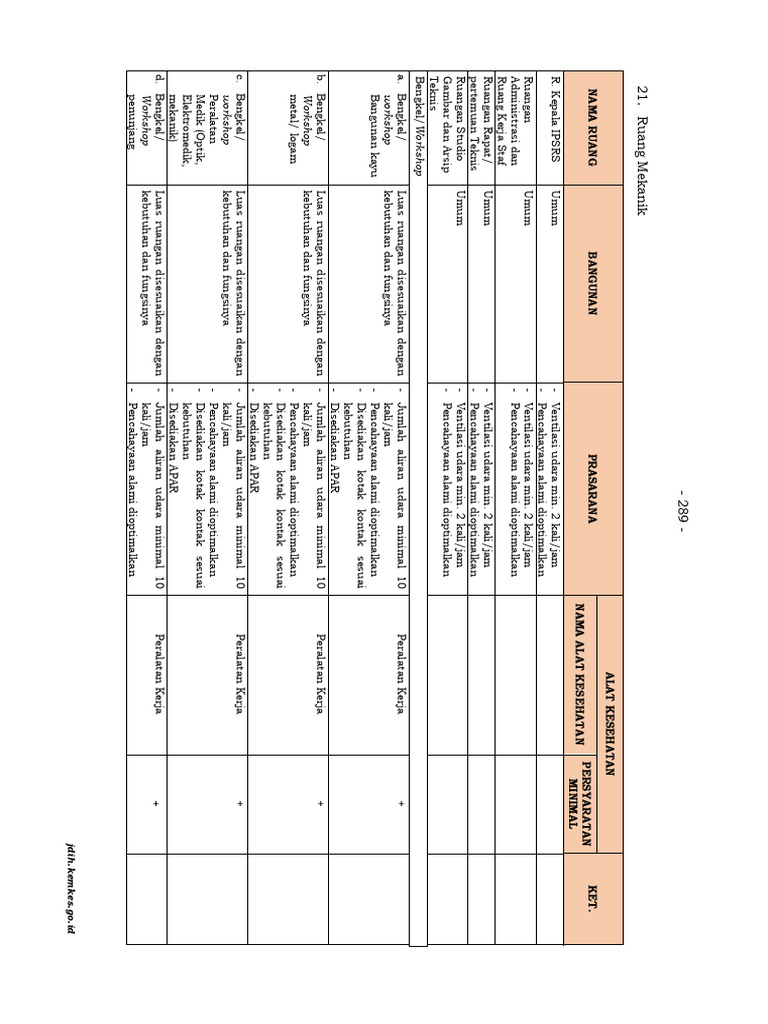 Standar Bangunan IPS RS 2023 | PDF