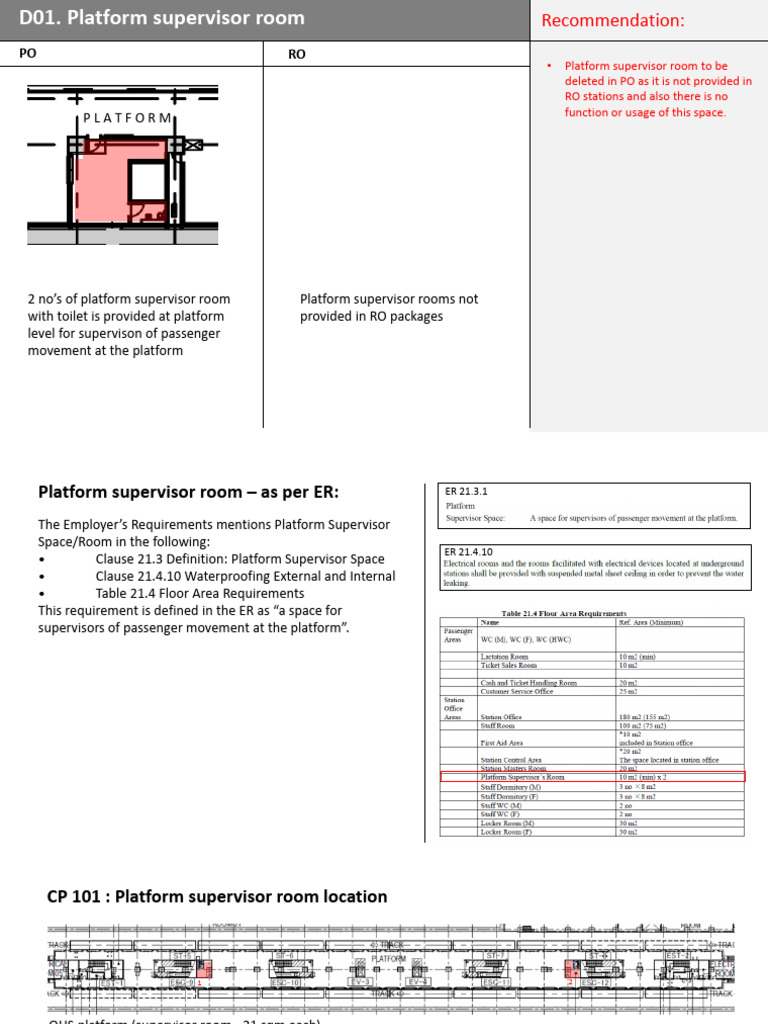 Design Open Items - Rev 1 | PDF