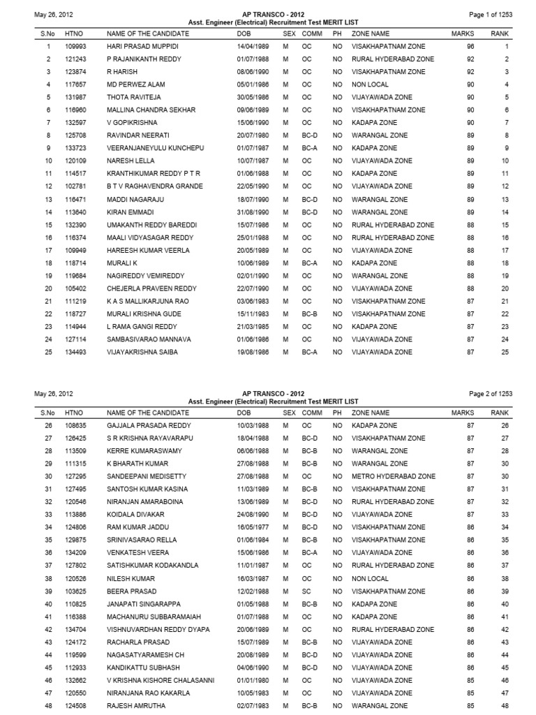 General Merit List Electrical | PDF