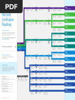 Microsoft Certification Roadmap PDF | PDF | Computers