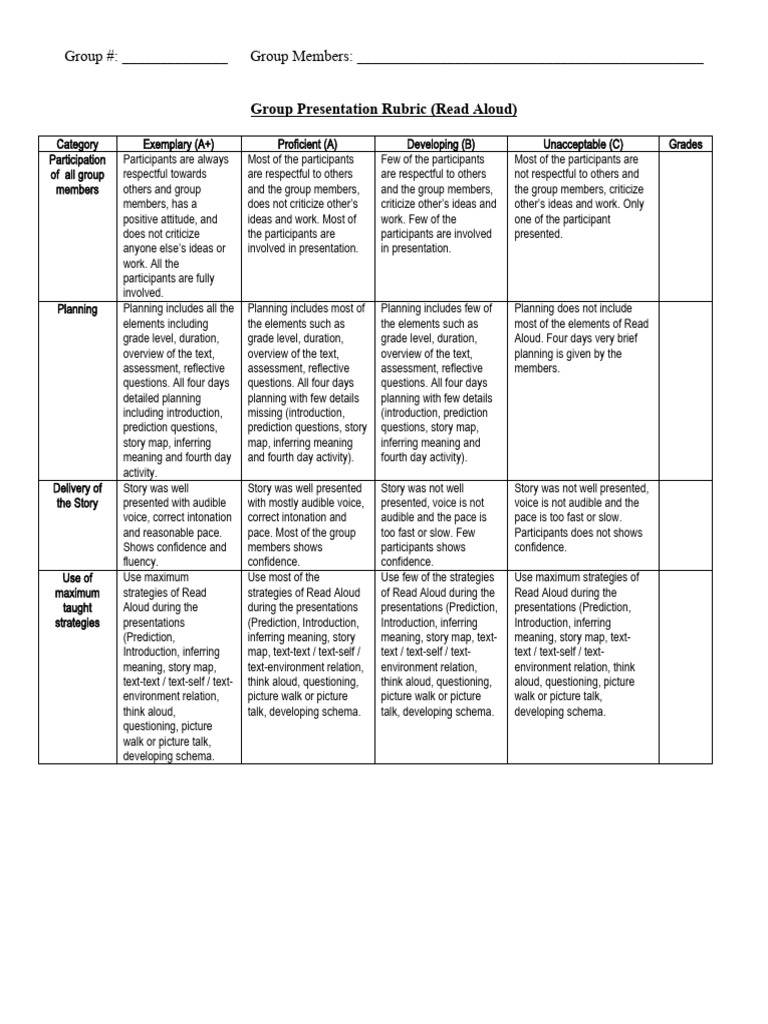 Group Presentation Rubric - Read Aloud Planning | PDF