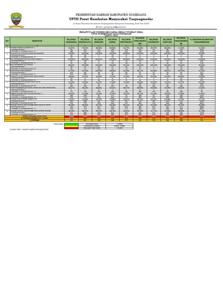 2.5.1 C Iks Tingkat Desa | PDF