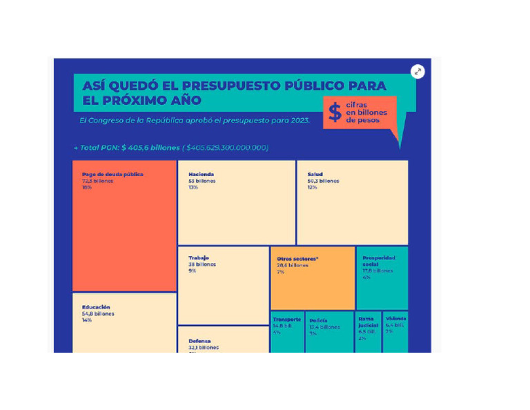 Grafica Presupuesto Pdf 7819