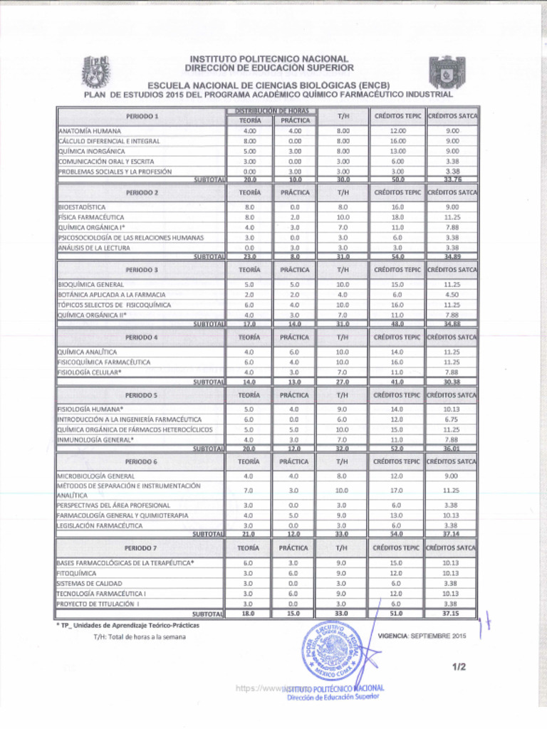 Mapa Curricular Qfi Encb | PDF