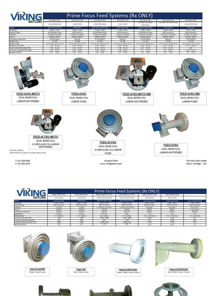 Prime Focus Feeds RX REV005 | PDF | Electrical Engineering ...