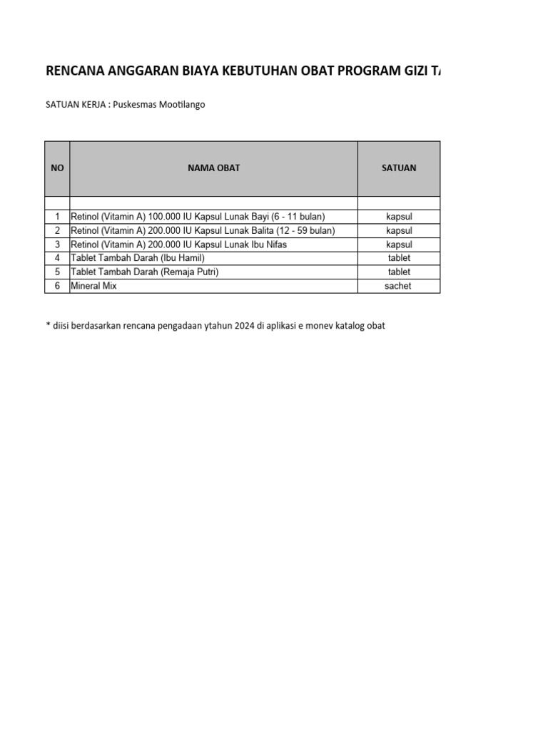 RKO Dan RAB Obat Gizi Dan KIA KAKO 2024-1 | PDF