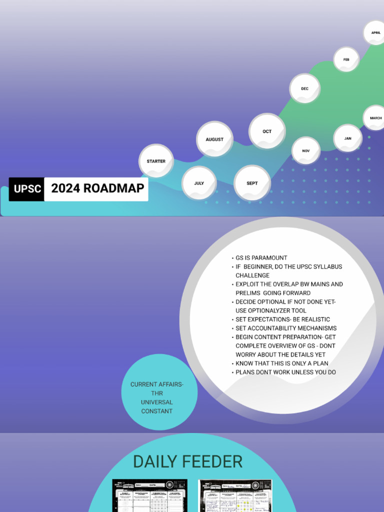 Roadmap 24 Upsc 1 D22ea35c | PDF