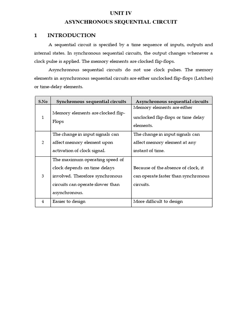CS8351 Unit Iv | PDF