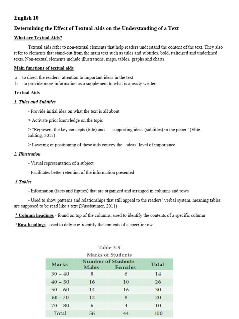 Textual Aids Notes | PDF
