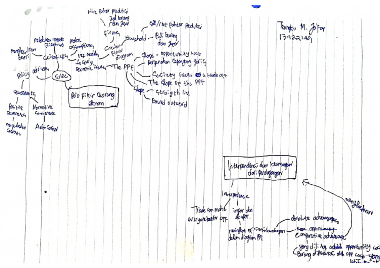 Mind Map Assignment | PDF