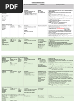 Antibiotic Coverage Overview Chart | PDF | Pharmacology | Clinical Medicine