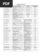 Panduan Aplikasi Sim3lon Pertamina | PDF