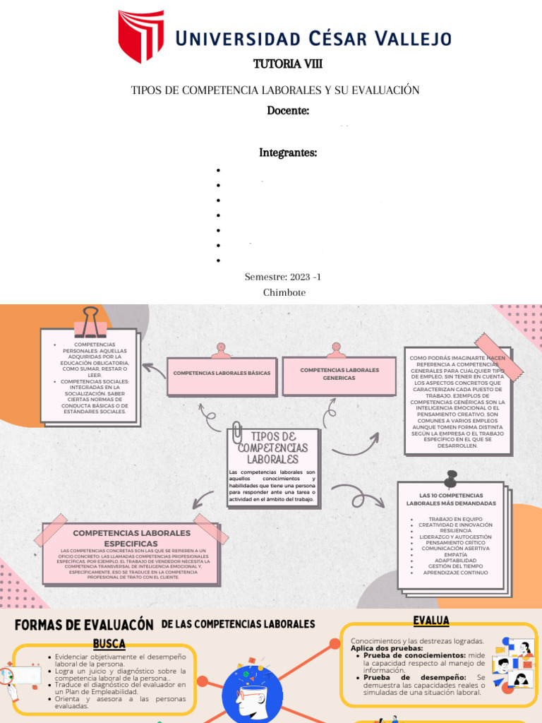 TUTORIA 8 - Mapa Conceptual - TIPOS DE COMPETENCIA LABORALES Y SU EVALUACIÓN | Descargar gratis ...