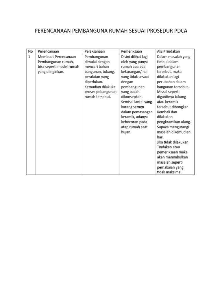 Perencanaan Pembanguna Rumah Sesuai Prosedur Pdca | PDF