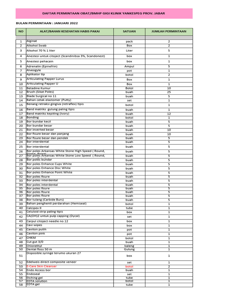 Pengajuan BHP Gigi Bulan Januari 2022 | PDF
