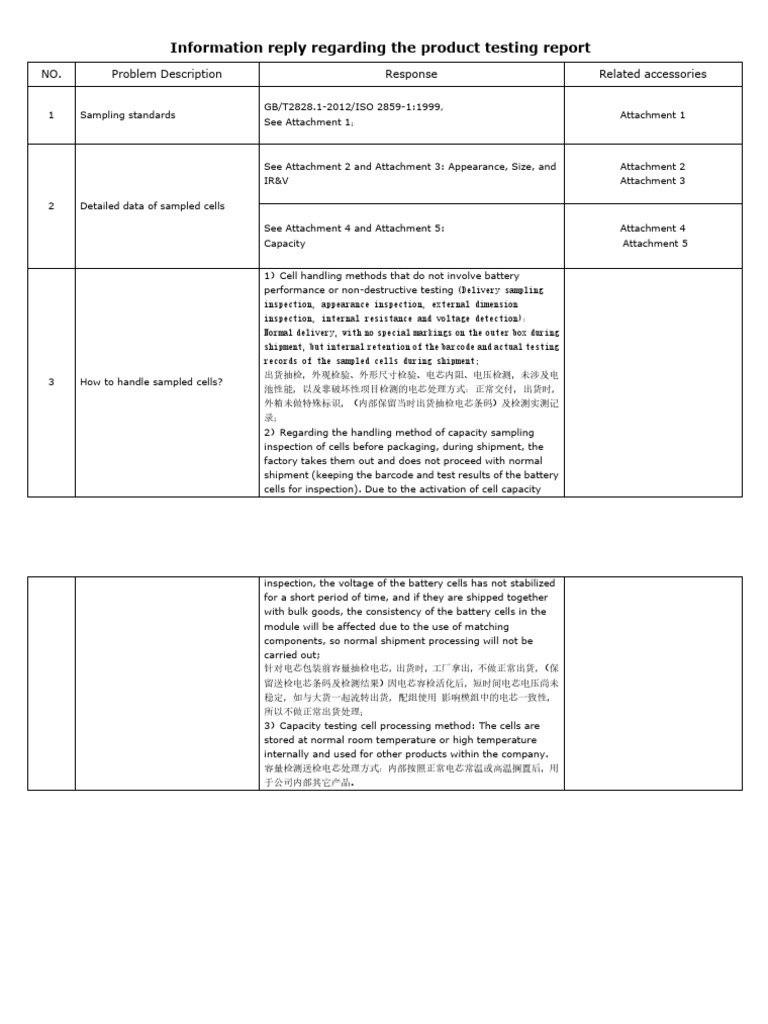 Information Reply Regarding The Product Testing Report | PDF ...
