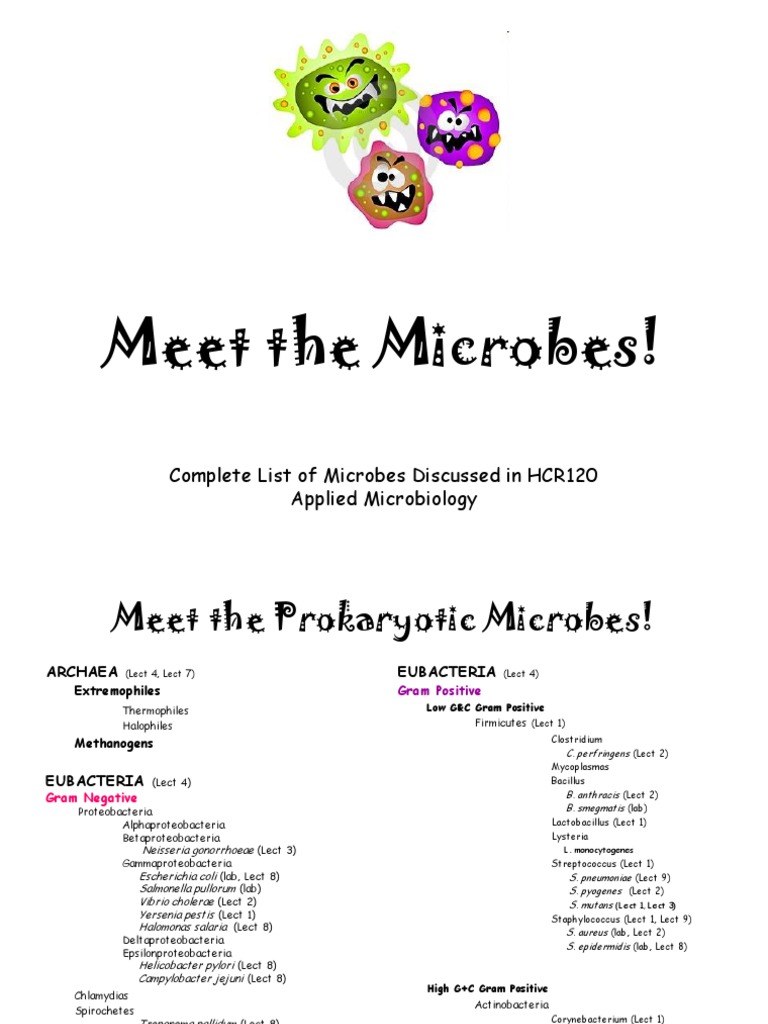 Meet The Microbes!: Complete List of Microbes Discussed in HCR120 ...