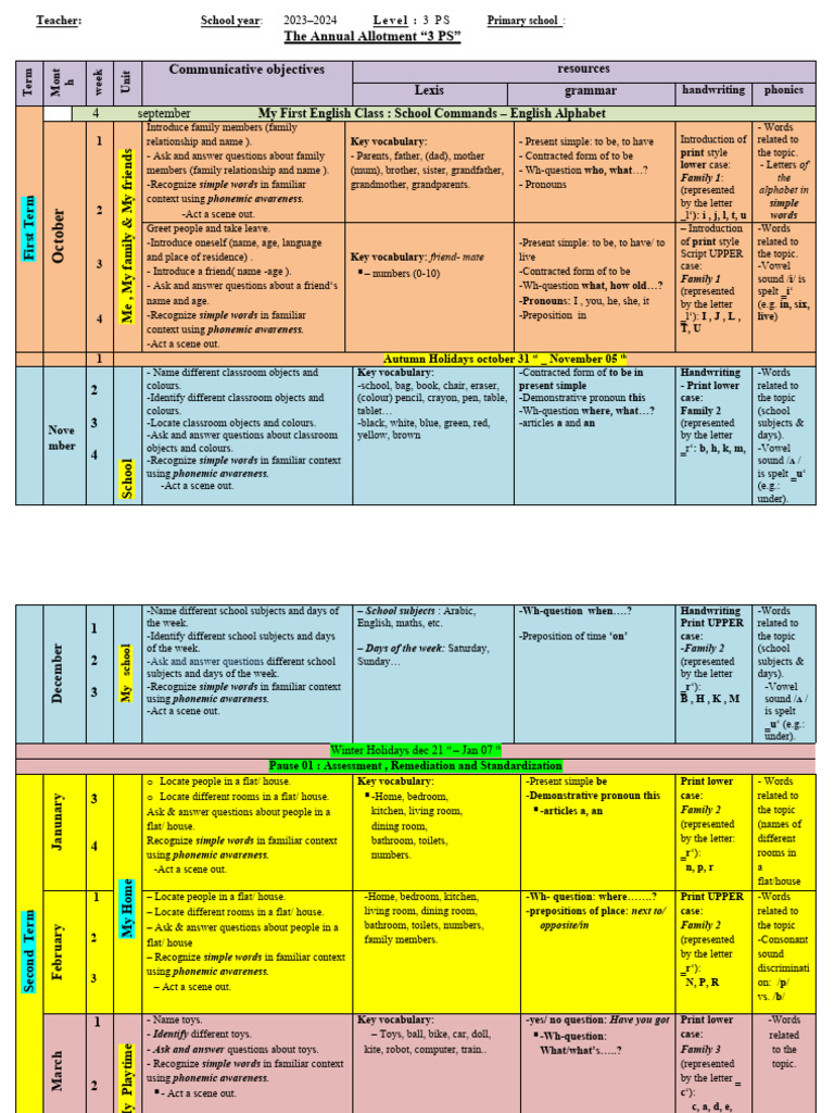 Yearly Planning 3 Ps | PDF | English Language | Toys