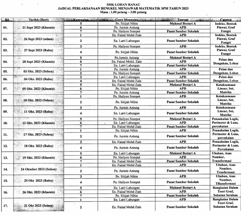 Kumpulan Tarikh Dan Tempat | PDF