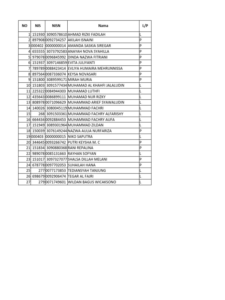 Rapor Digital Madrasah | PDF