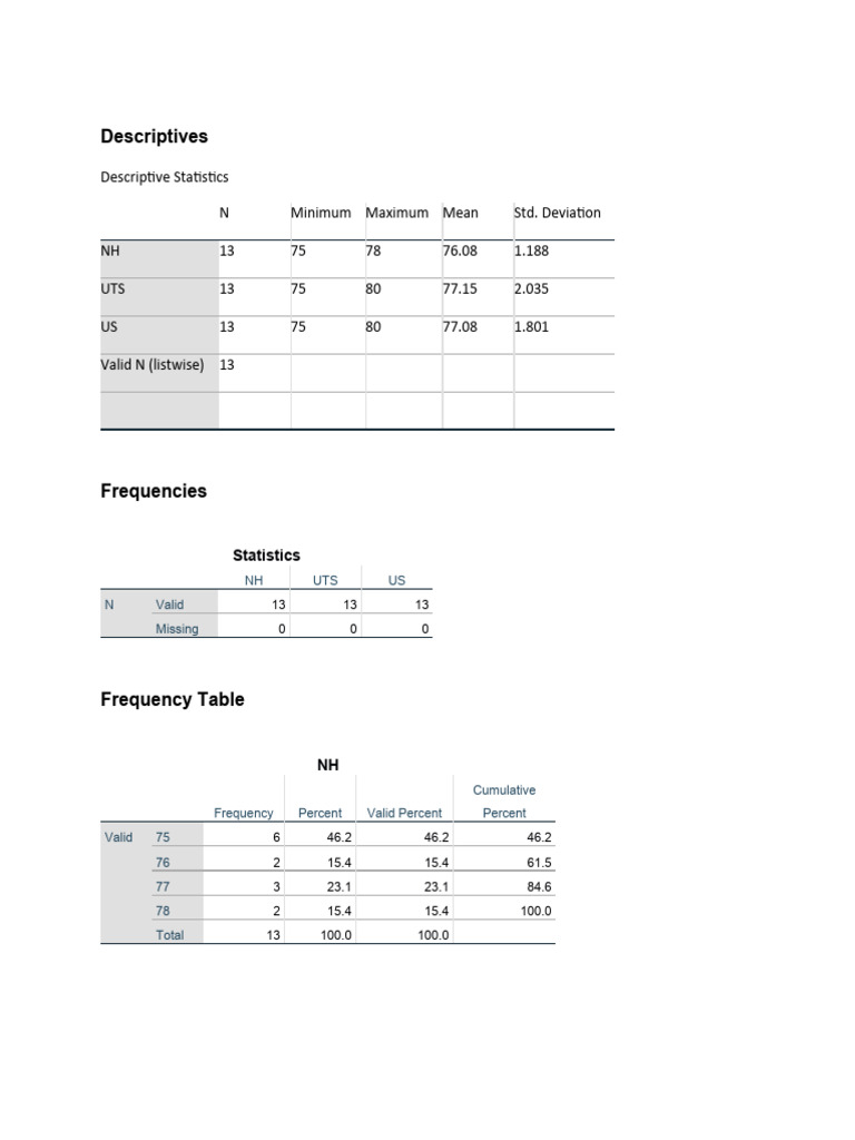 Descriptive Statistics and Frequencies Analysis | PDF