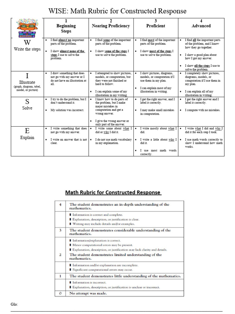 WISE Extended Response Rubric | PDF
