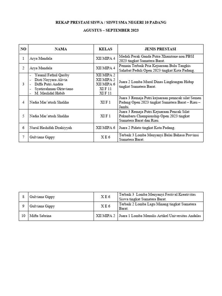 Rekap Prestasi Siswa | PDF