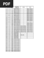 Astm Sieve - Conversion - Chart | PDF | Units Of Measurement | Metrology