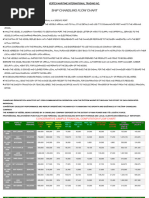 BLU Code and Manual PDF | PDF | Cargo | Stevedore