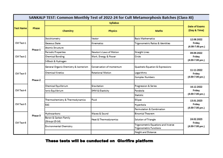 CM Test Plan-2022-24 Class XI | PDF | Chemistry | Trigonometric Functions