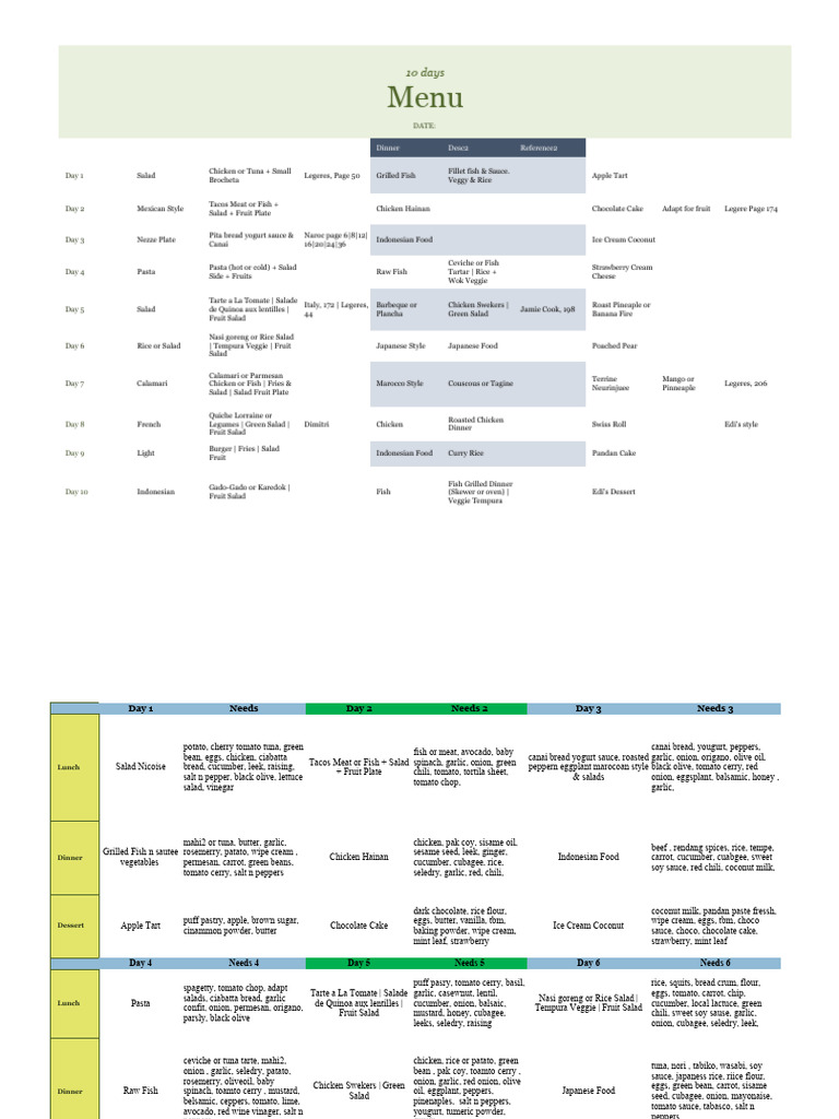 Weekly Meal Planner1 (Recovered) | PDF | Indonesian Cuisine | Salad