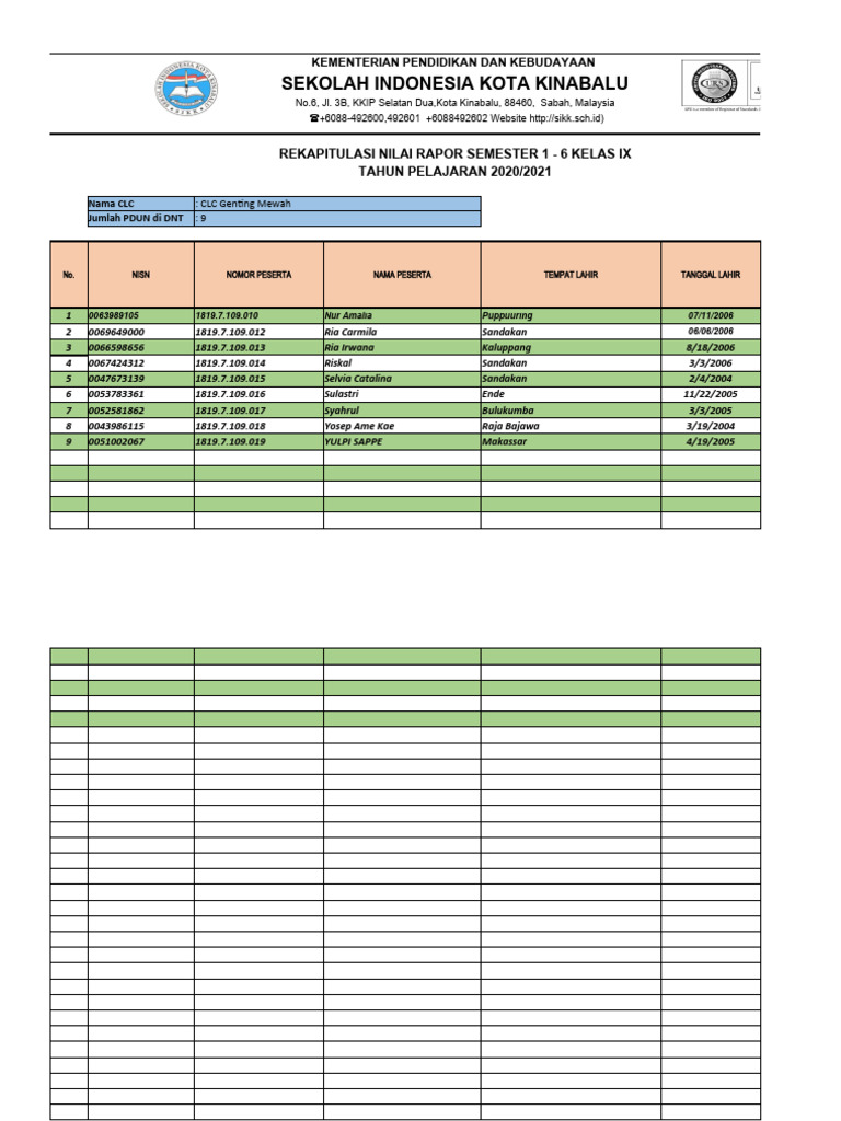 Format Nilai Rapor Dan Praktik SMP 2021 | PDF