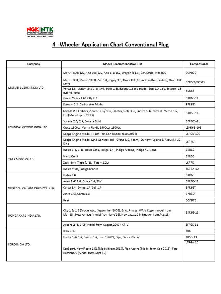 NGK Plug | PDF | Hatchbacks | Transport