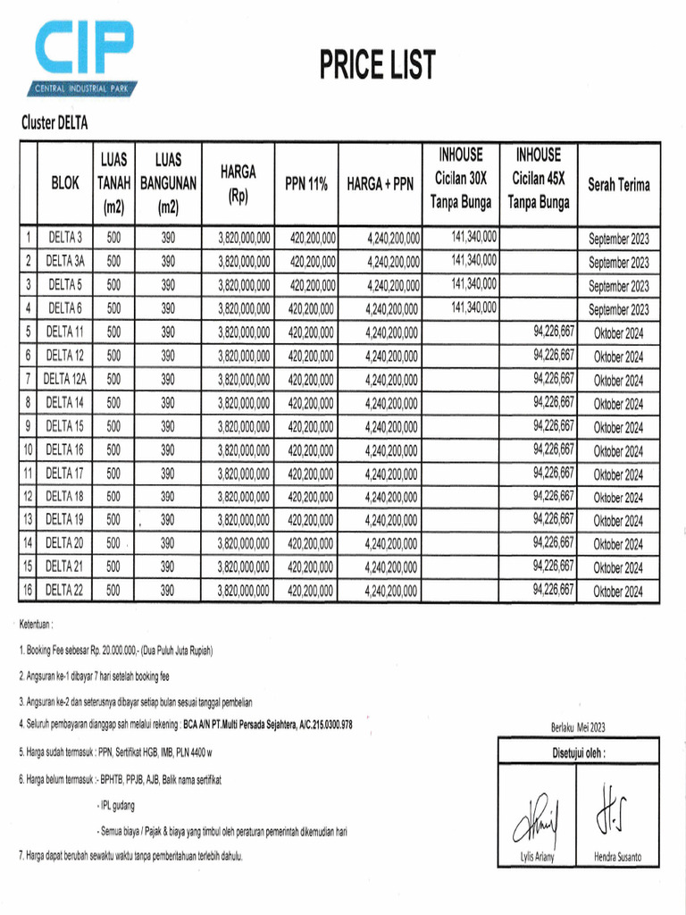 Price List CIP Tahap II Mei 2023 | PDF
