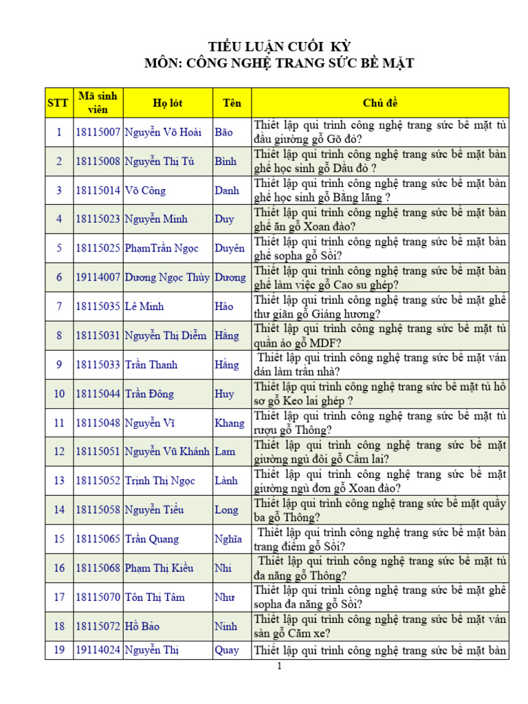 2021 Tieu Luan-Tsbm | PDF
