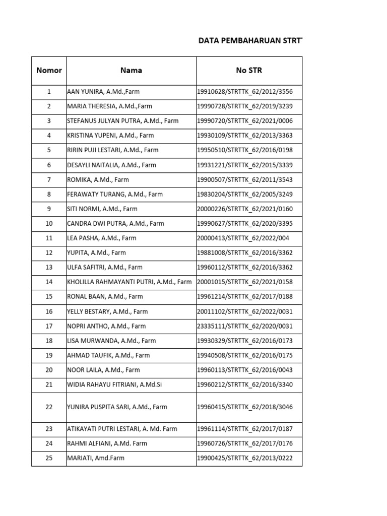 Data Pembaharuan STRTTK | PDF