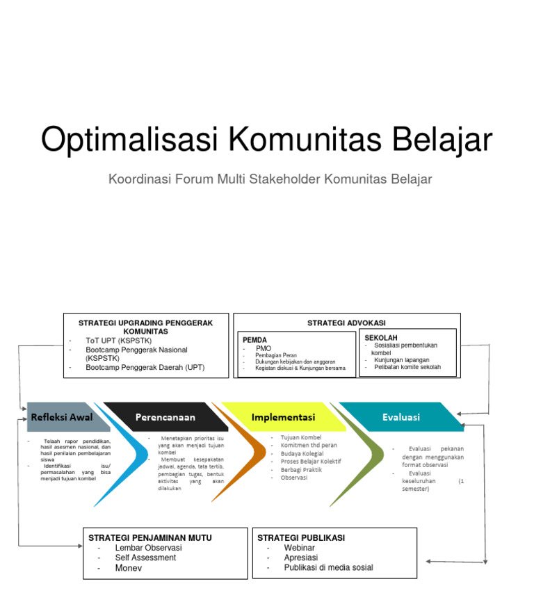 Siklus Kombel Ramah Guru | PDF