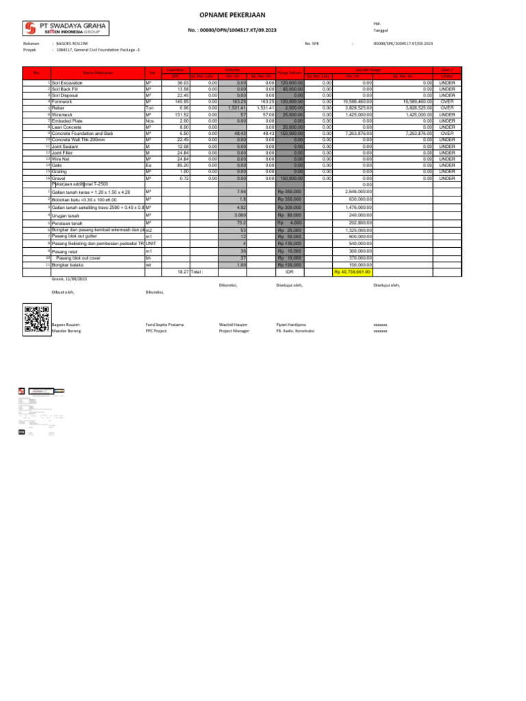 SPK & OPN Mandor Borong TPPI | PDF