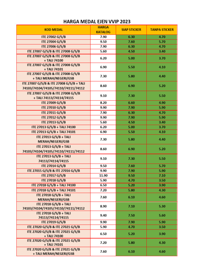 Harga Medal Ejen Vvip 2023 - 2024 | PDF