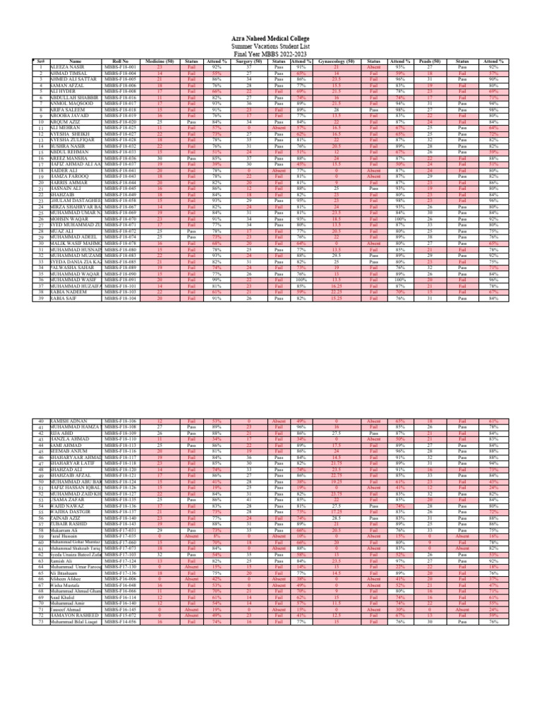 Summer Vacation Student List 2022-23 | PDF