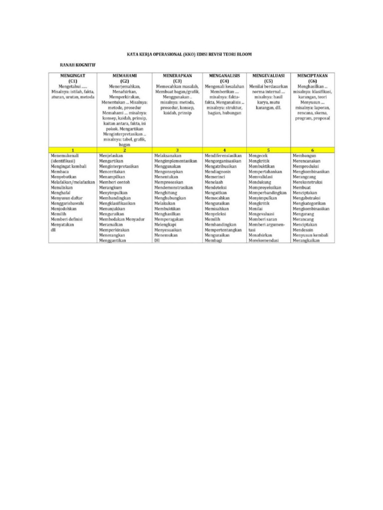 Kko Bloom - Doc1 | PDF