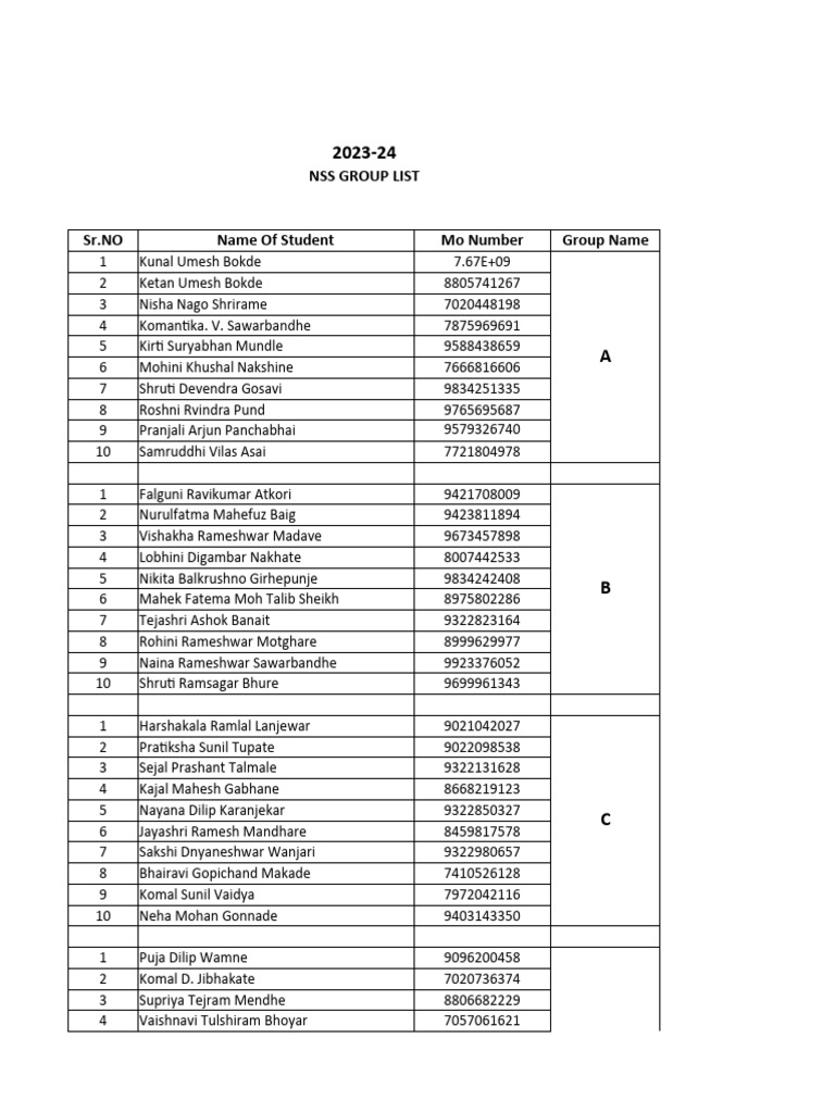 NSS Group List | PDF | Hindu Worship