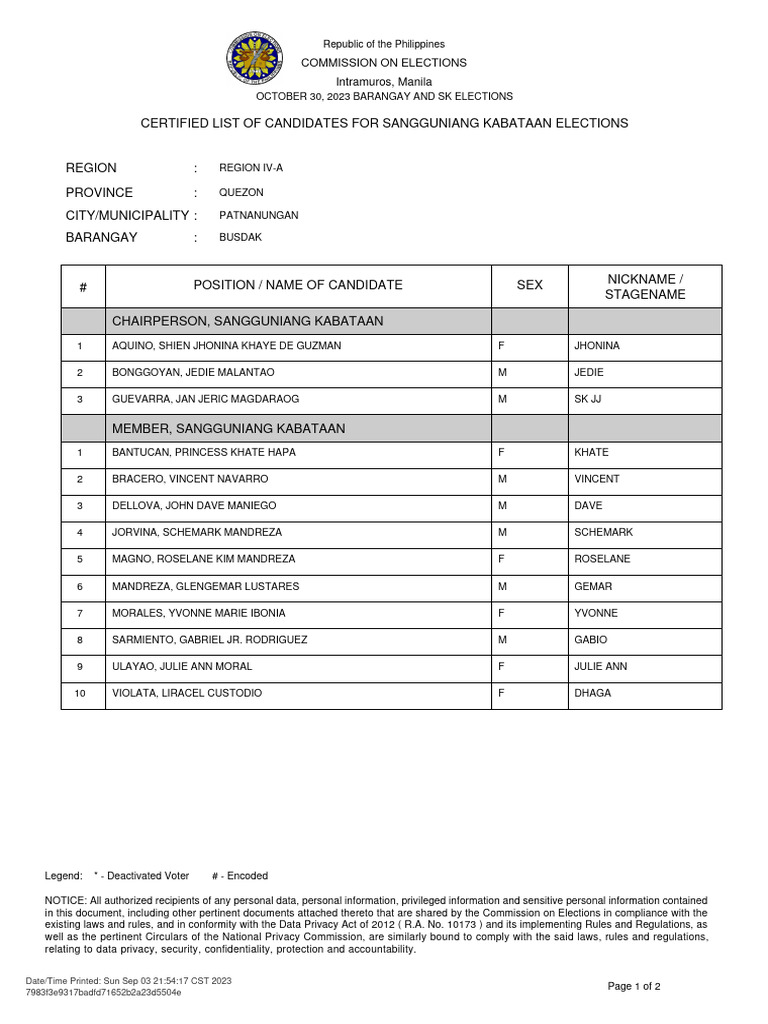 2023 SK Election Candidates List | PDF | Information Privacy | Data ...